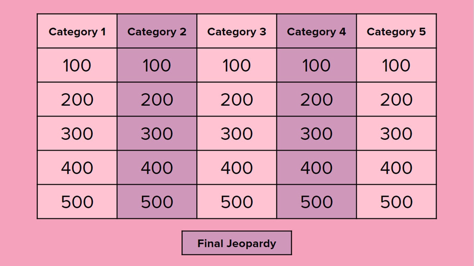 Google Slides Editable Jeopardy Template | Jeoparty | Bachelorette ...