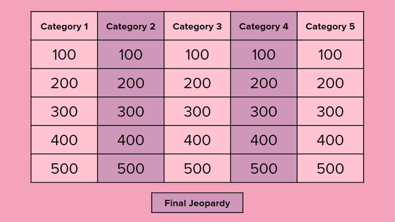Google Slides Editable Jeopardy Template | Jeoparty | Bachelorette ...