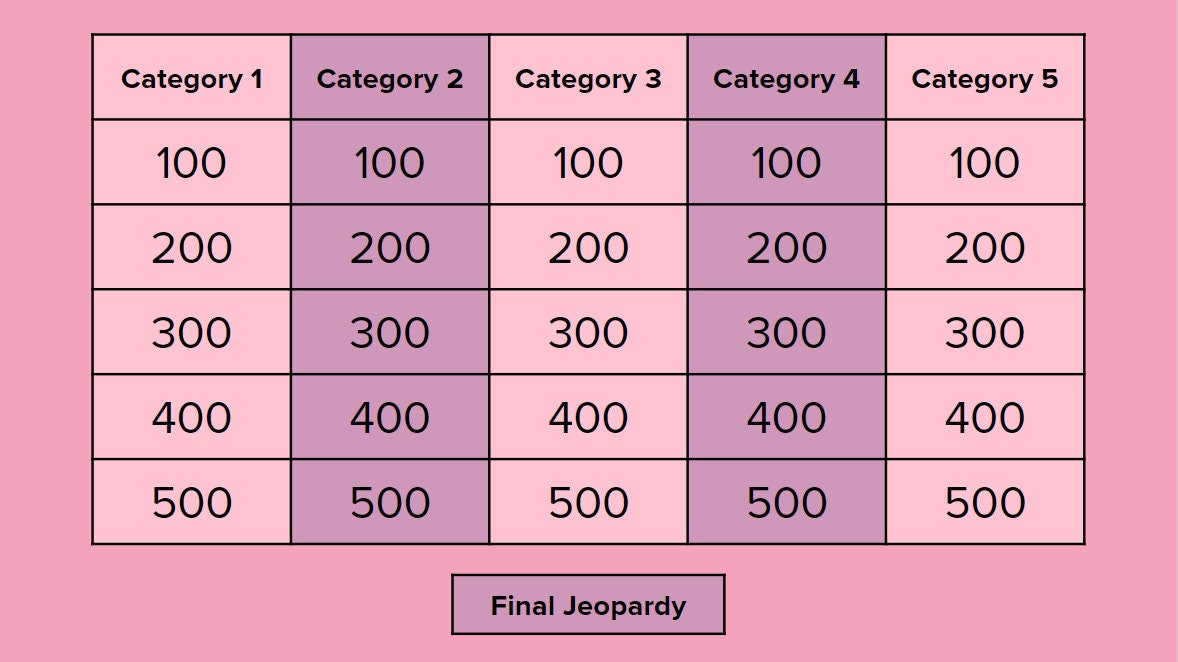 Google Slides Editable Jeopardy Template | Jeoparty | Bachelorette ...