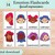 Clothing Flashcards, Digital Download - Etsy