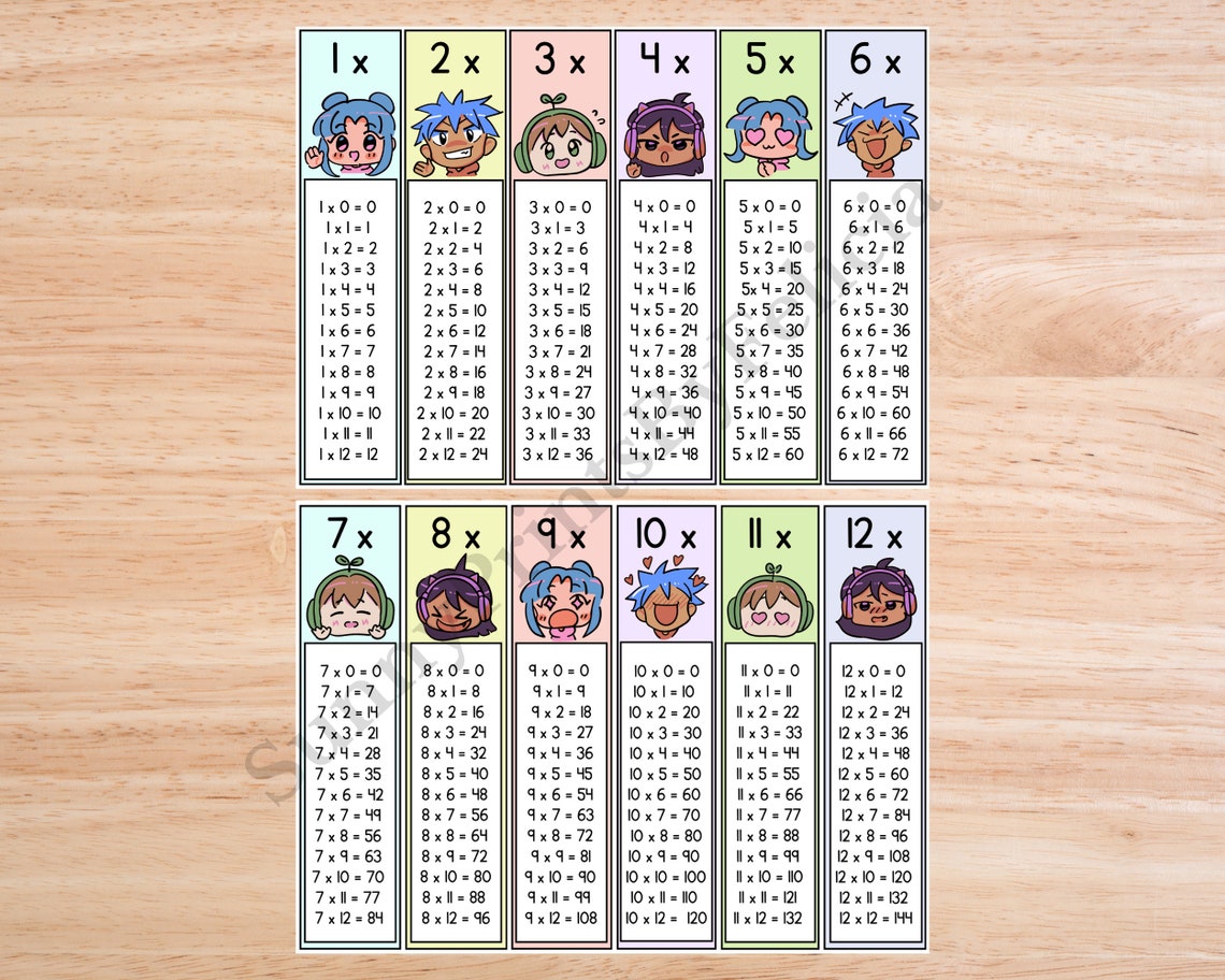 12 Anime Themed Multiplication Charts, Digital Download - Etsy