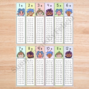 12 Anime Themed Multiplication Charts, Digital Download - Etsy