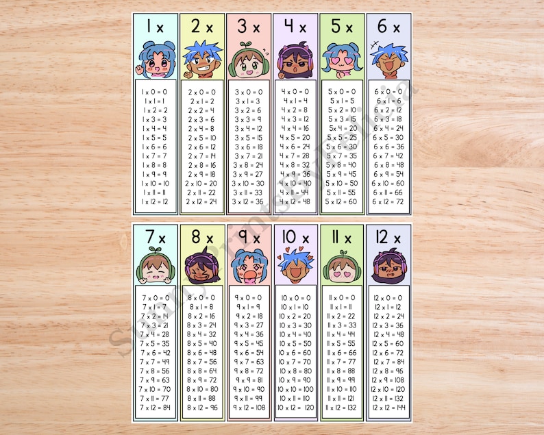 12 Anime Themed Multiplication Charts, Digital Download - Etsy