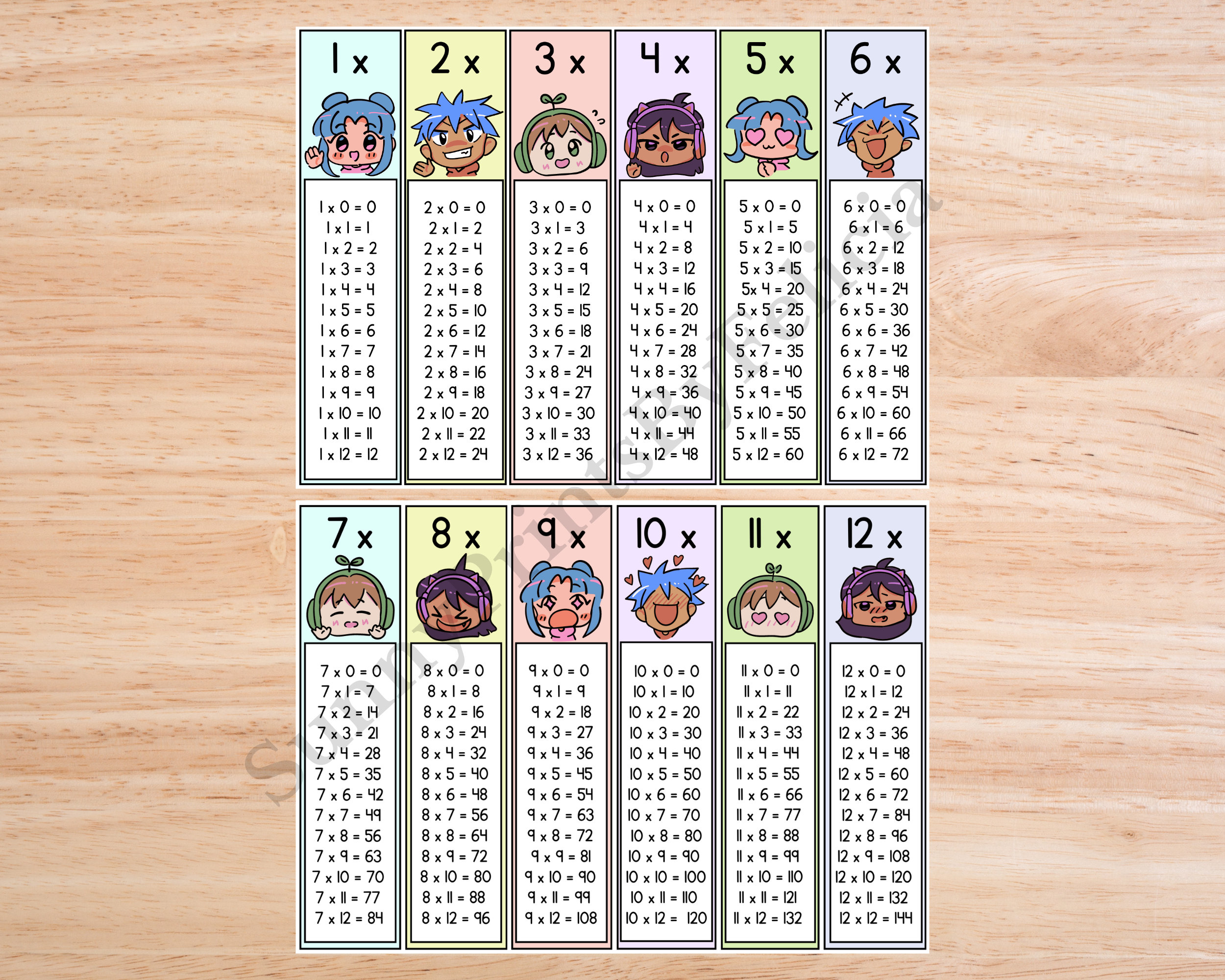 12 Anime Themed Multiplication Charts, Digital Download - Etsy