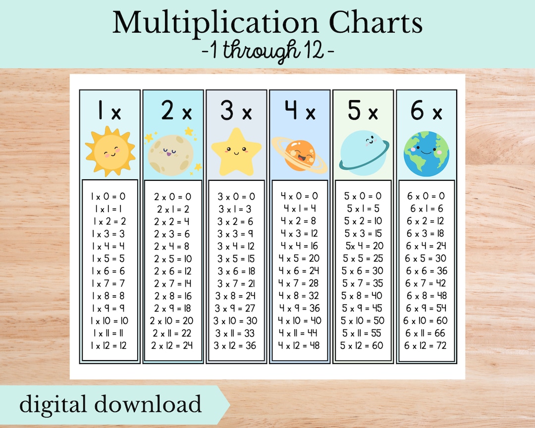 12 Outer Space Themed Multiplication Charts, Digital Download - Etsy