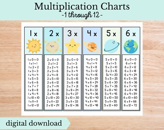 9 Times Table Multiplication Printable Digital Download - Etsy UK