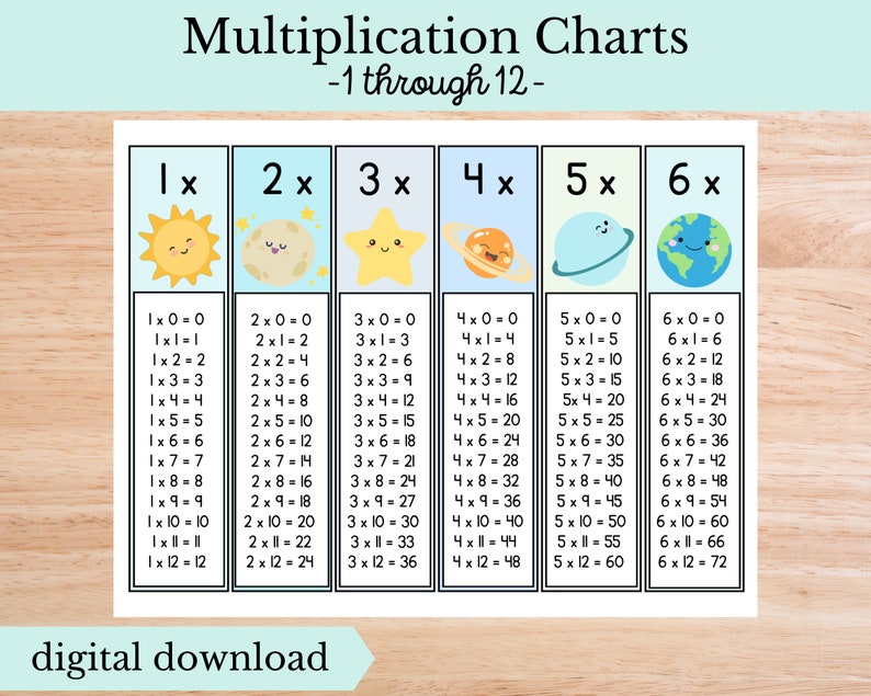 12 Outer Space Themed Multiplication Charts, Digital Download - Etsy