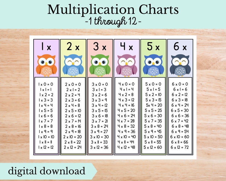 12 Multiplication Charts, Digital Download - Etsy