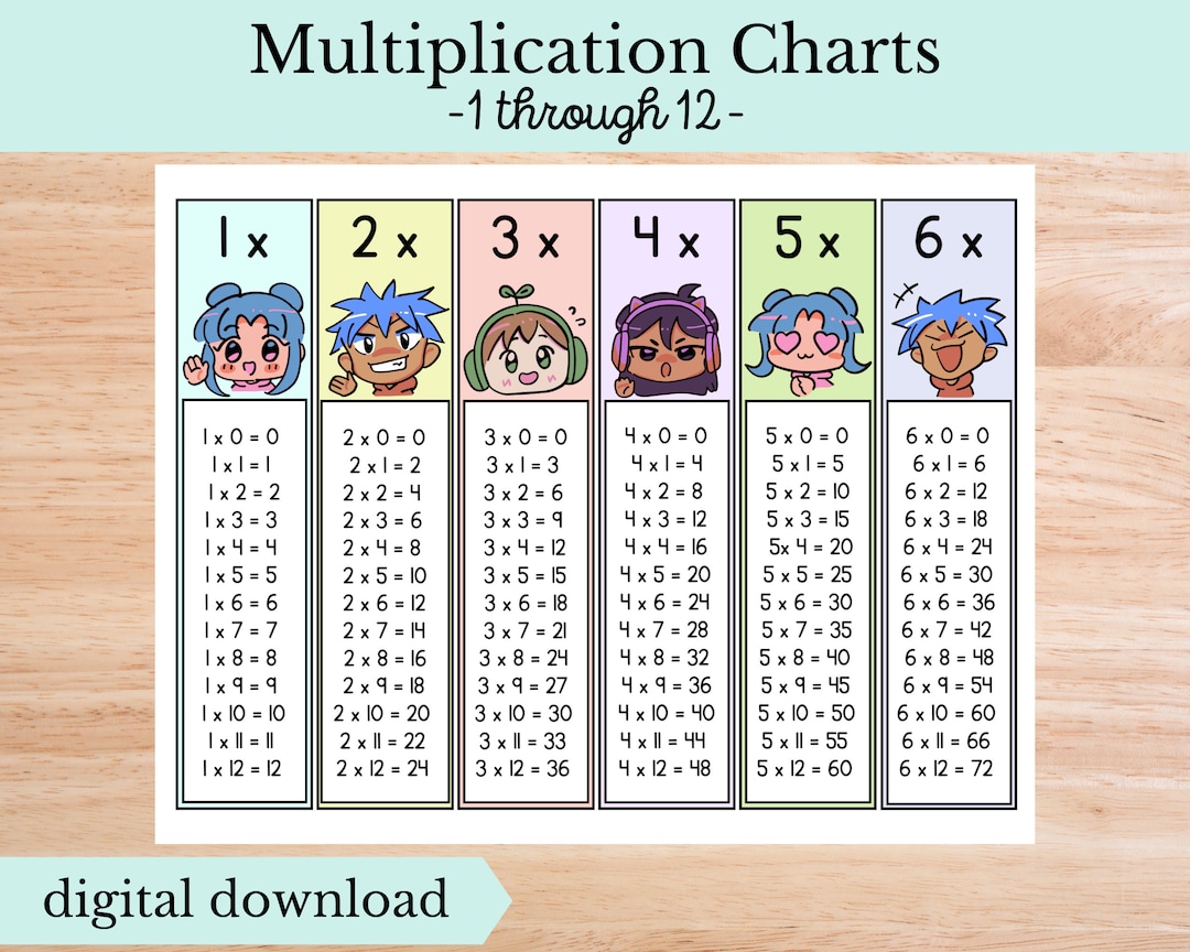 12 Anime Themed Multiplication Charts, Digital Download - Etsy