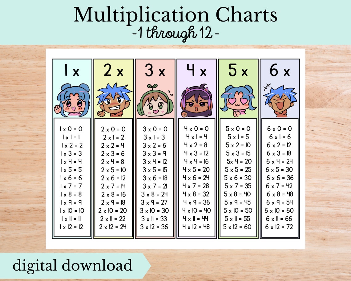 12 Anime Themed Multiplication Charts, Digital Download - Etsy