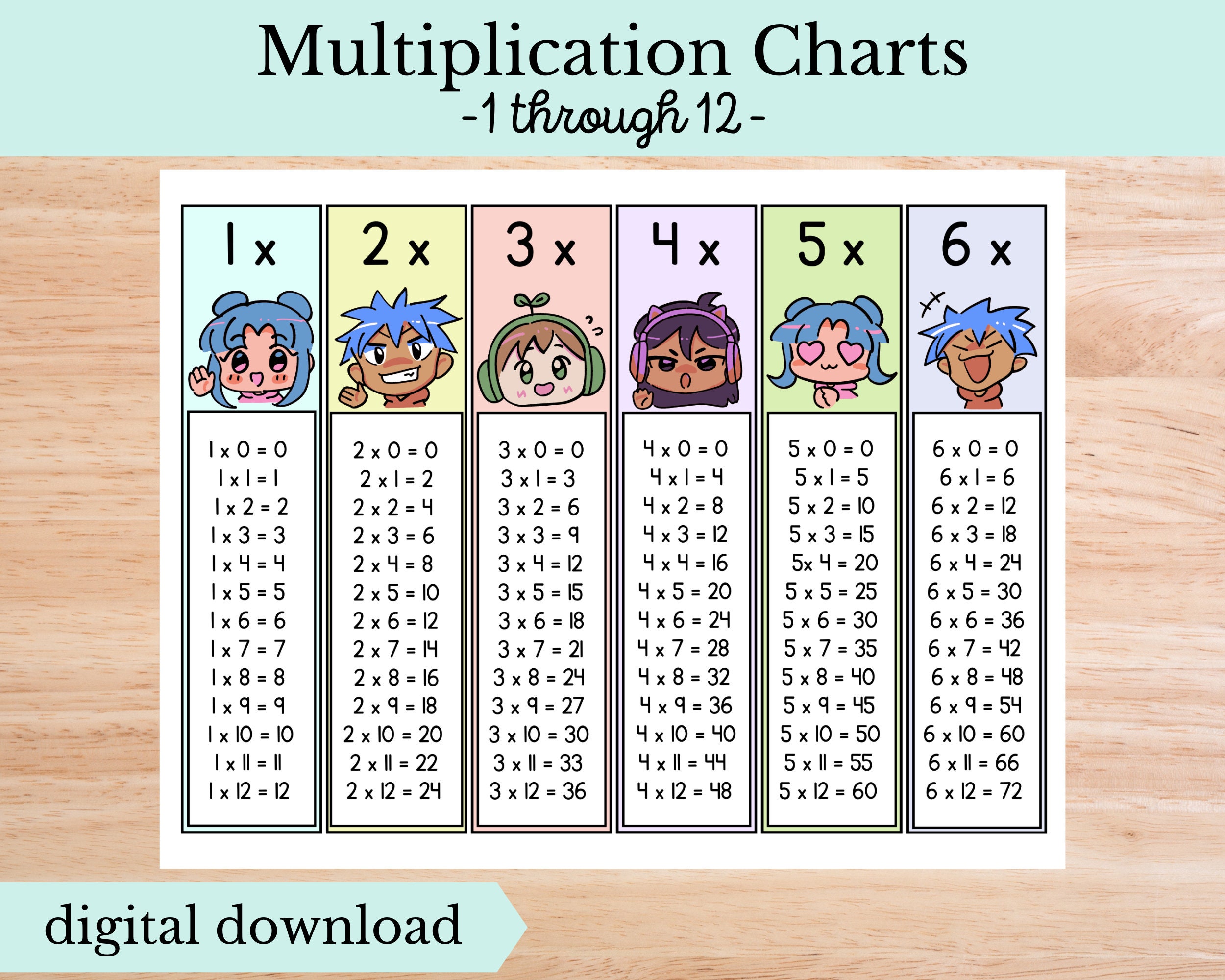 12 Anime Themed Multiplication Charts, Digital Download - Etsy
