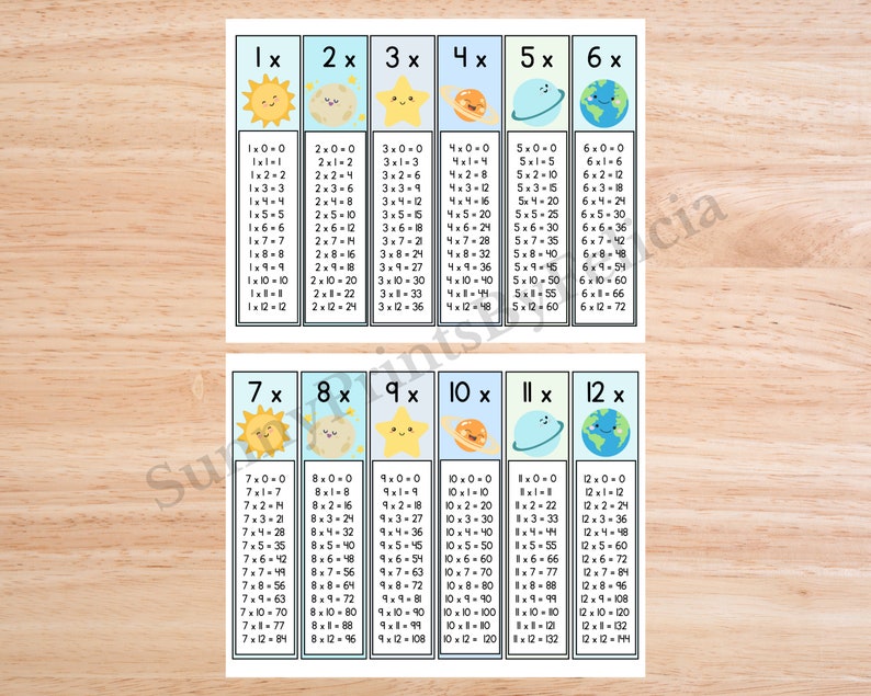 12 Outer Space Themed Multiplication Charts, Digital Download - Etsy