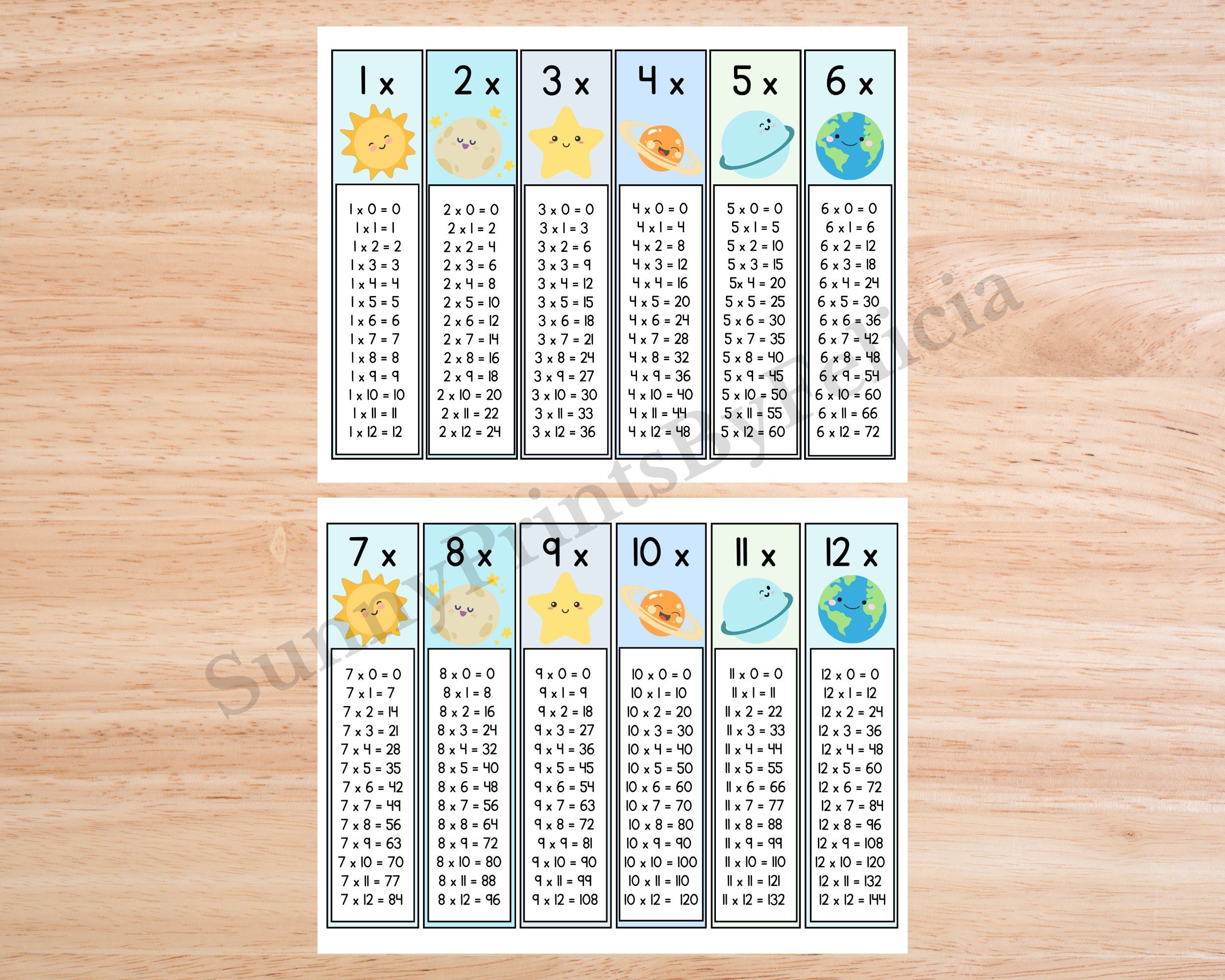 12 Outer Space Themed Multiplication Charts, Digital Download - Etsy