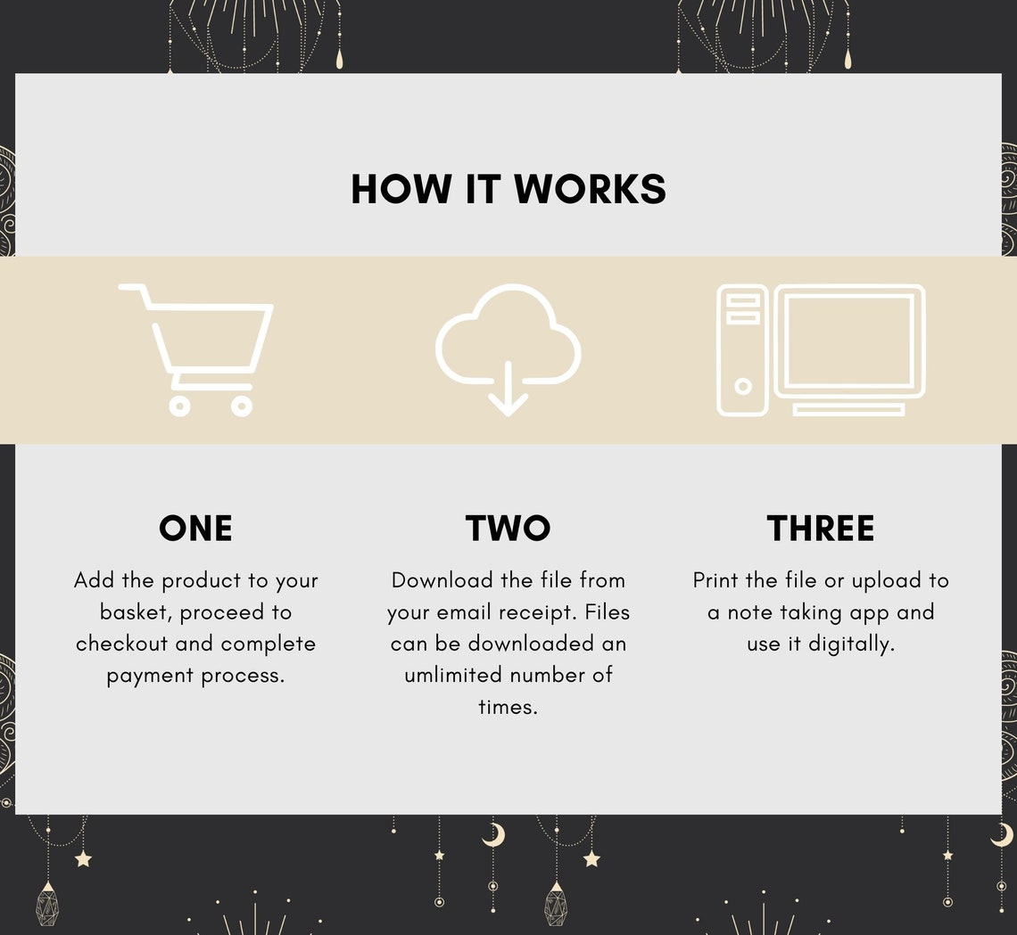 Moon Phase Cheat Sheets for Lunar Cycle - Printable Instant Download ...
