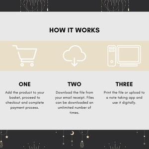 Moon Phase Cheat Sheets for Lunar Cycle - Printable Instant Download ...