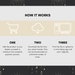 Moon Phase Cheat Sheets for Lunar Cycle - Printable Instant Download ...