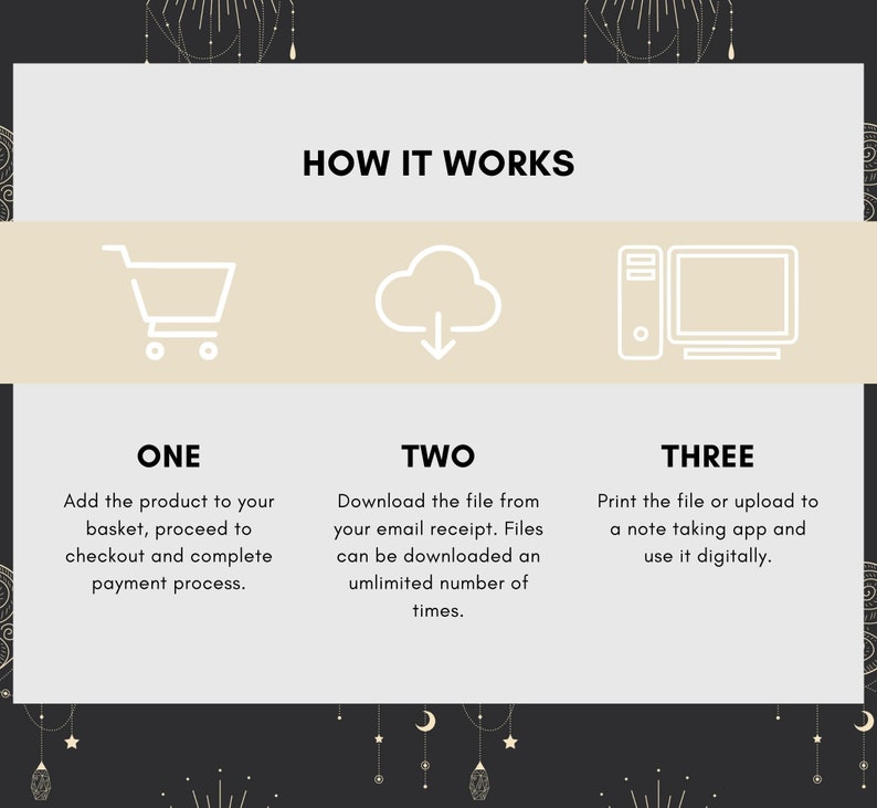 Moon Phase Cheat Sheets for Lunar Cycle - Printable Instant Download ...
