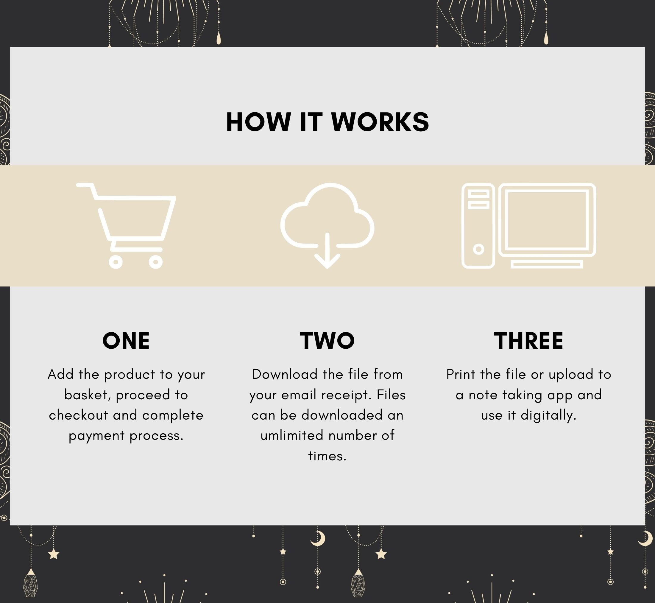 Moon Phase Cheat Sheets for Lunar Cycle - Printable Instant Download ...
