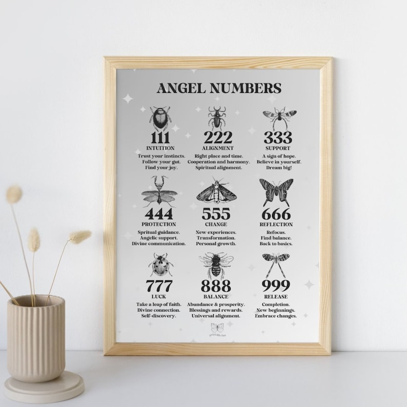Angel Number Meanings 111 to 999 Printable PDF A4 + US Letter Size ...