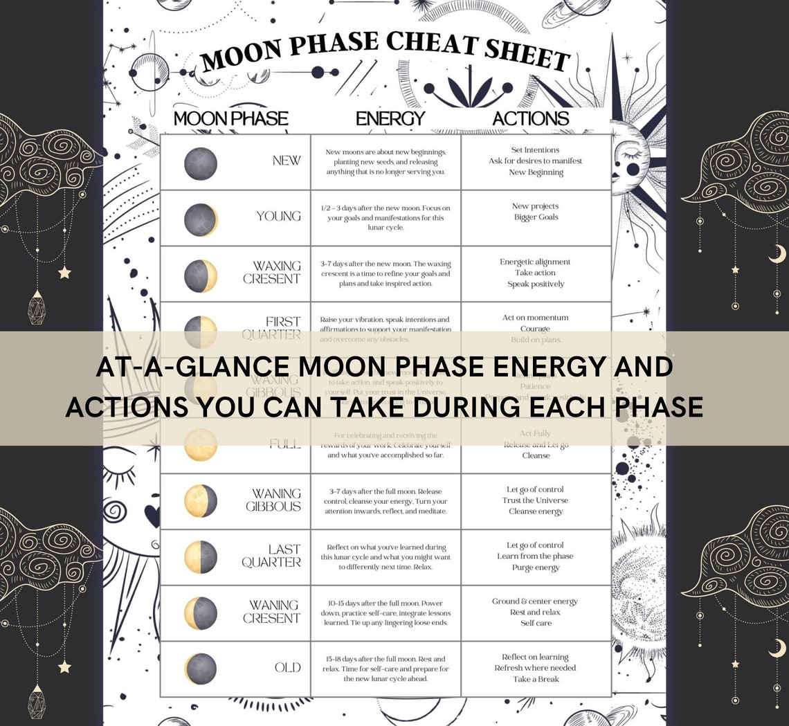 Moon Phase Cheat Sheets for Lunar Cycle - Printable Instant Download ...