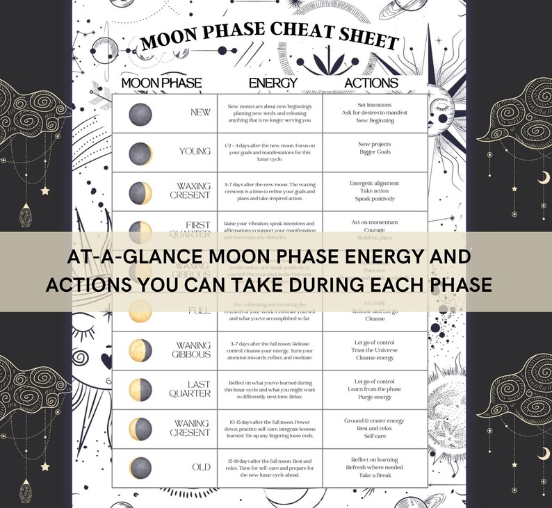 Moon Phase Cheat Sheets for Lunar Cycle - Printable Instant Download PDF, Astrology Reference ...