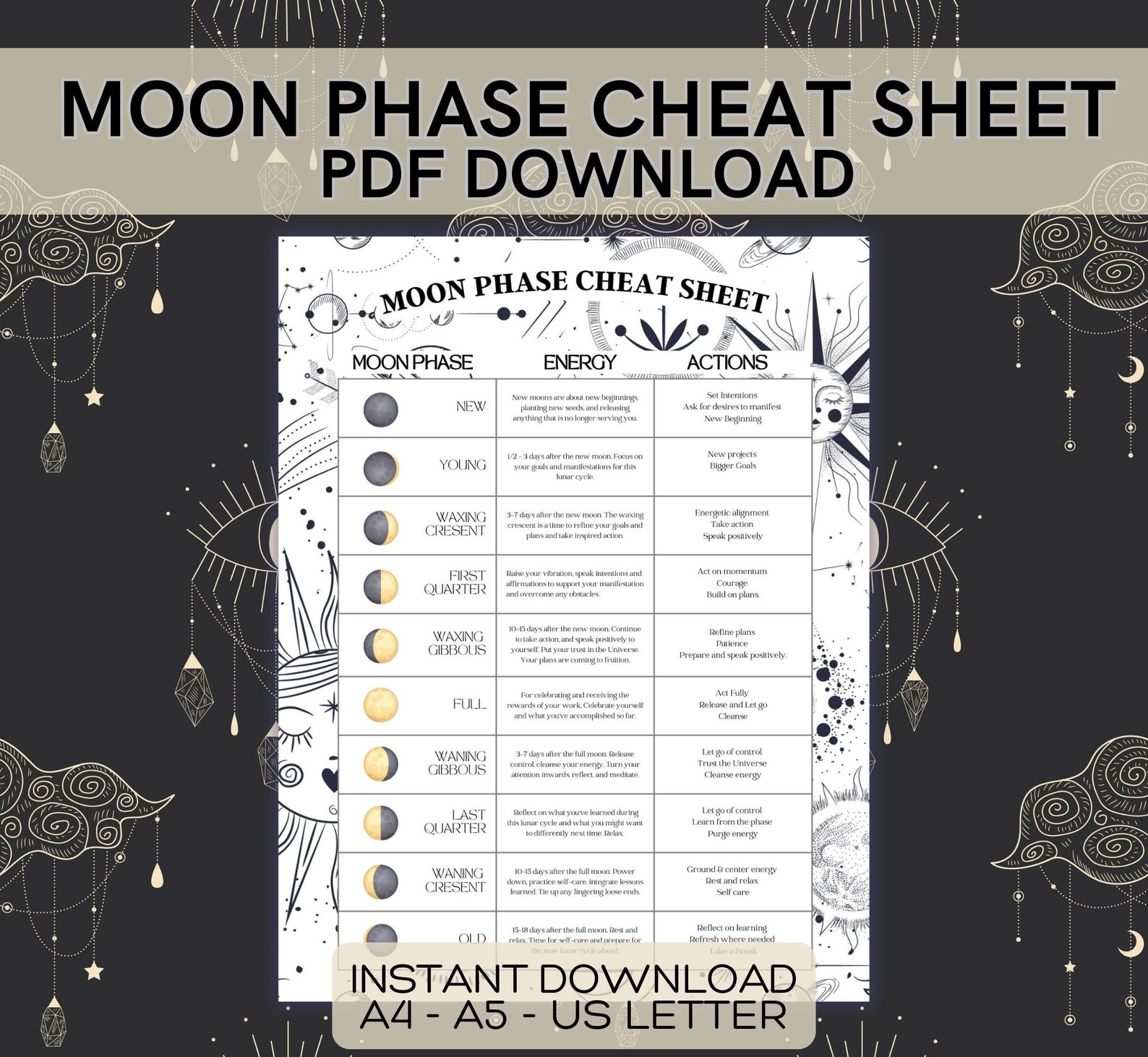 Moon Phase Cheat Sheets for Lunar Cycle - Printable Instant Download ...