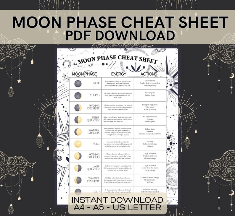 Moon Phase Cheat Sheets for Lunar Cycle - Printable Instant Download ...