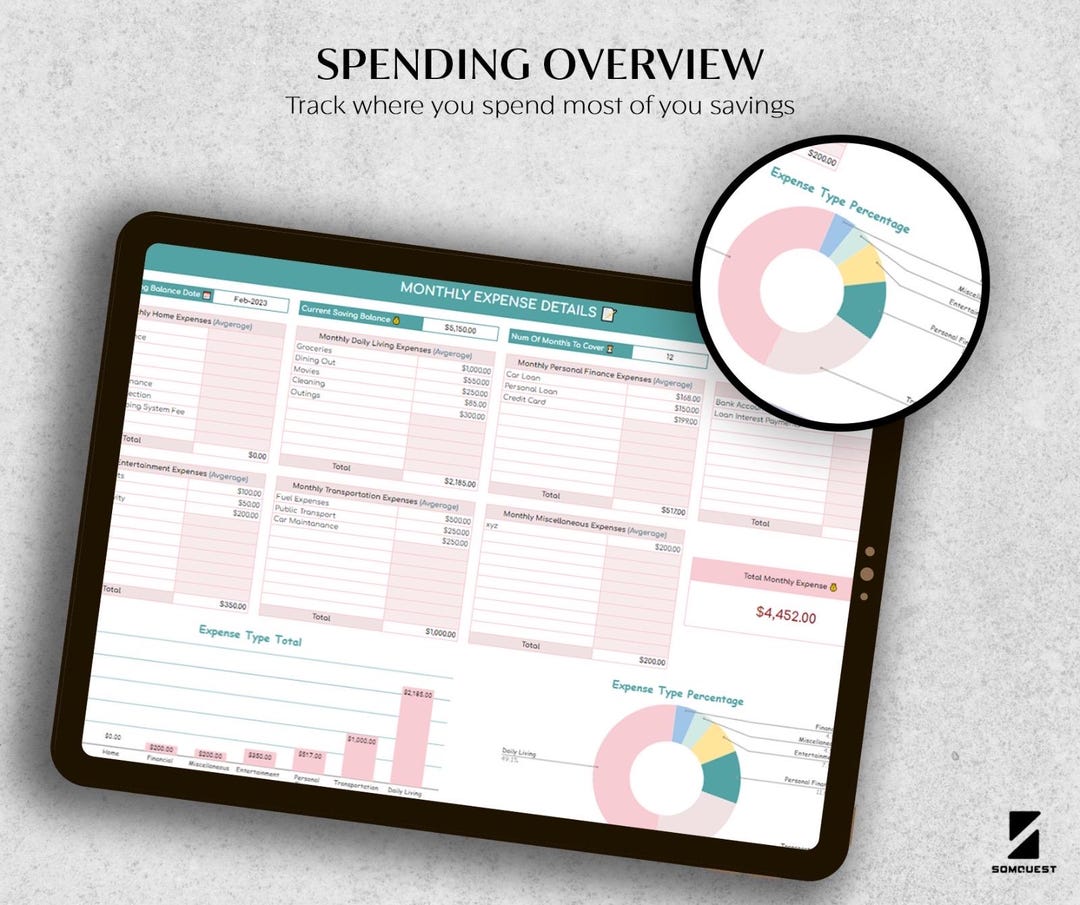 Emergency Fund Tracker Spreadsheet | Google Sheets Budget | Adhd ...