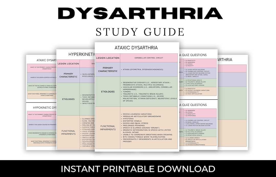 Complete Dysarthria Bundle, Study Guide for Dysarthria Types, Motor ...