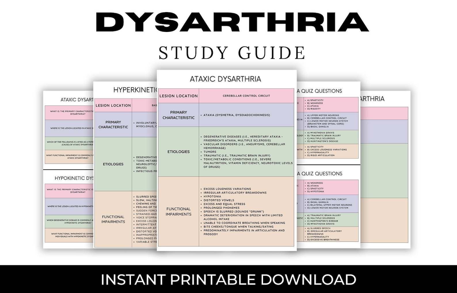 Complete Dysarthria Bundle, Study Guide for Dysarthria Types, Motor ...