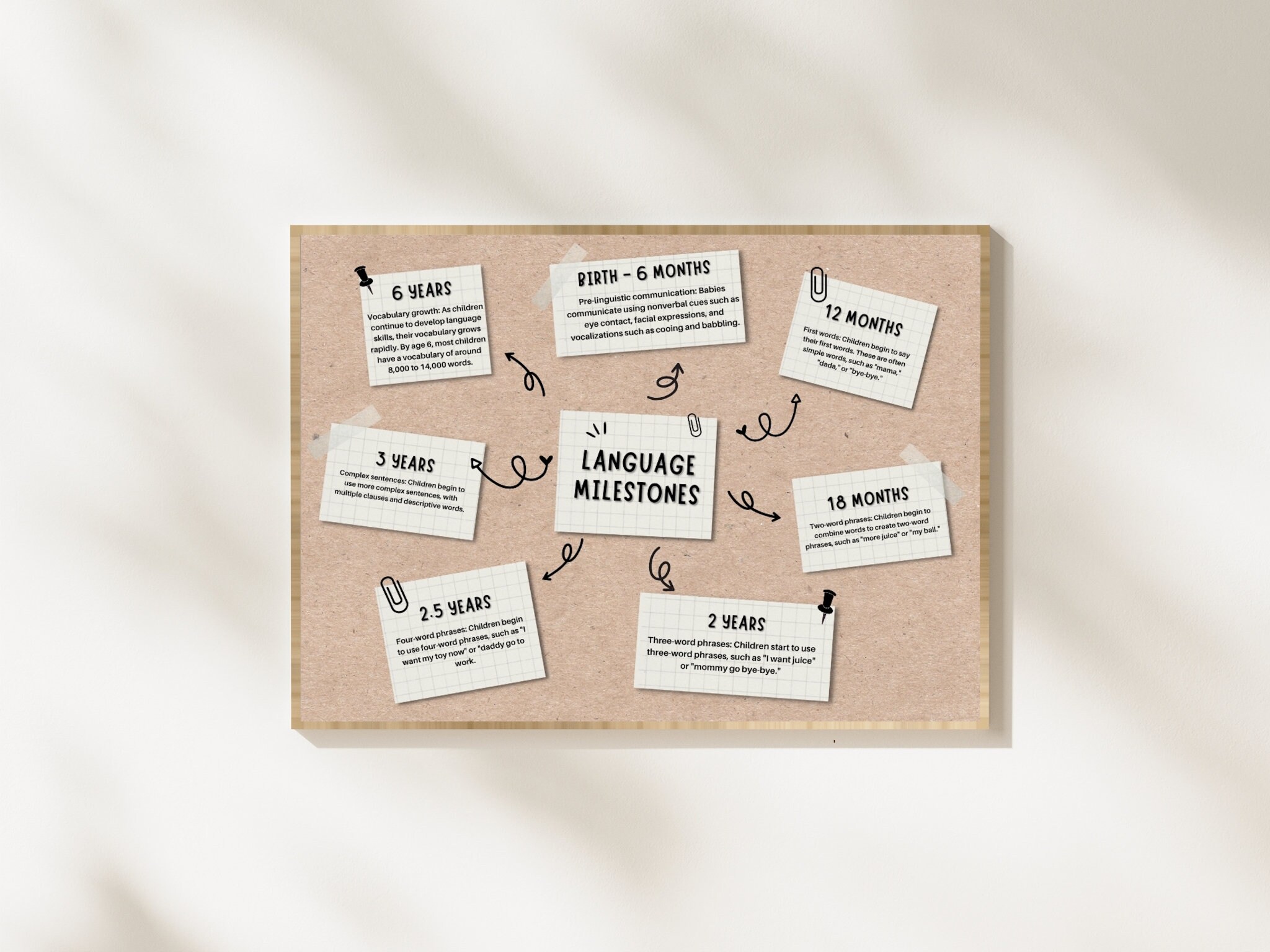 Language Milestones Made Simple: A Visual Guide for Clinicians and ...
