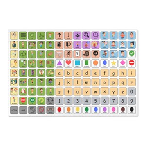 AAC Core Vocabulary Rug, Core Board for Sped SLP Classroom, Rug for ...