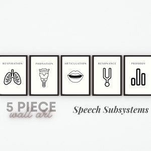 Anatomy of Speech: Set of 5 Digital Prints for Framing Office or ...