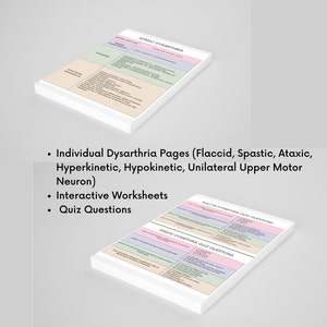 Complete Dysarthria Bundle, Study Guide for Dysarthria Types, Motor ...