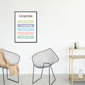 10 Speech Therapy Room Posters, SLP Decor, Speech Language Pathology ...