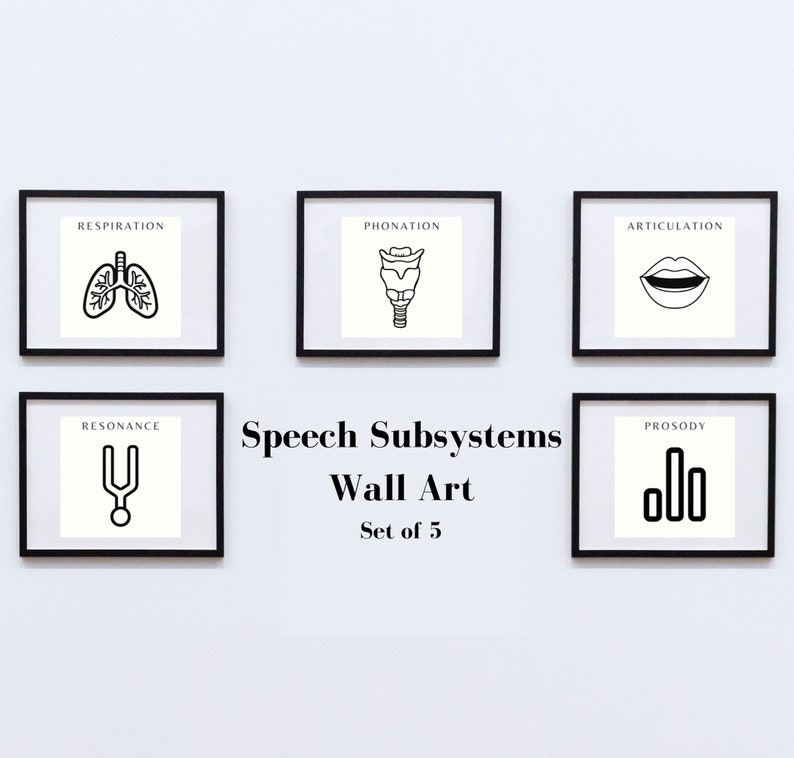 Anatomy of Speech: Set of 5 Digital Prints for Framing Office - Etsy
