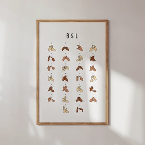 BSL Alphabet Poster Printable, Learn British Sign Language Alphabet ...