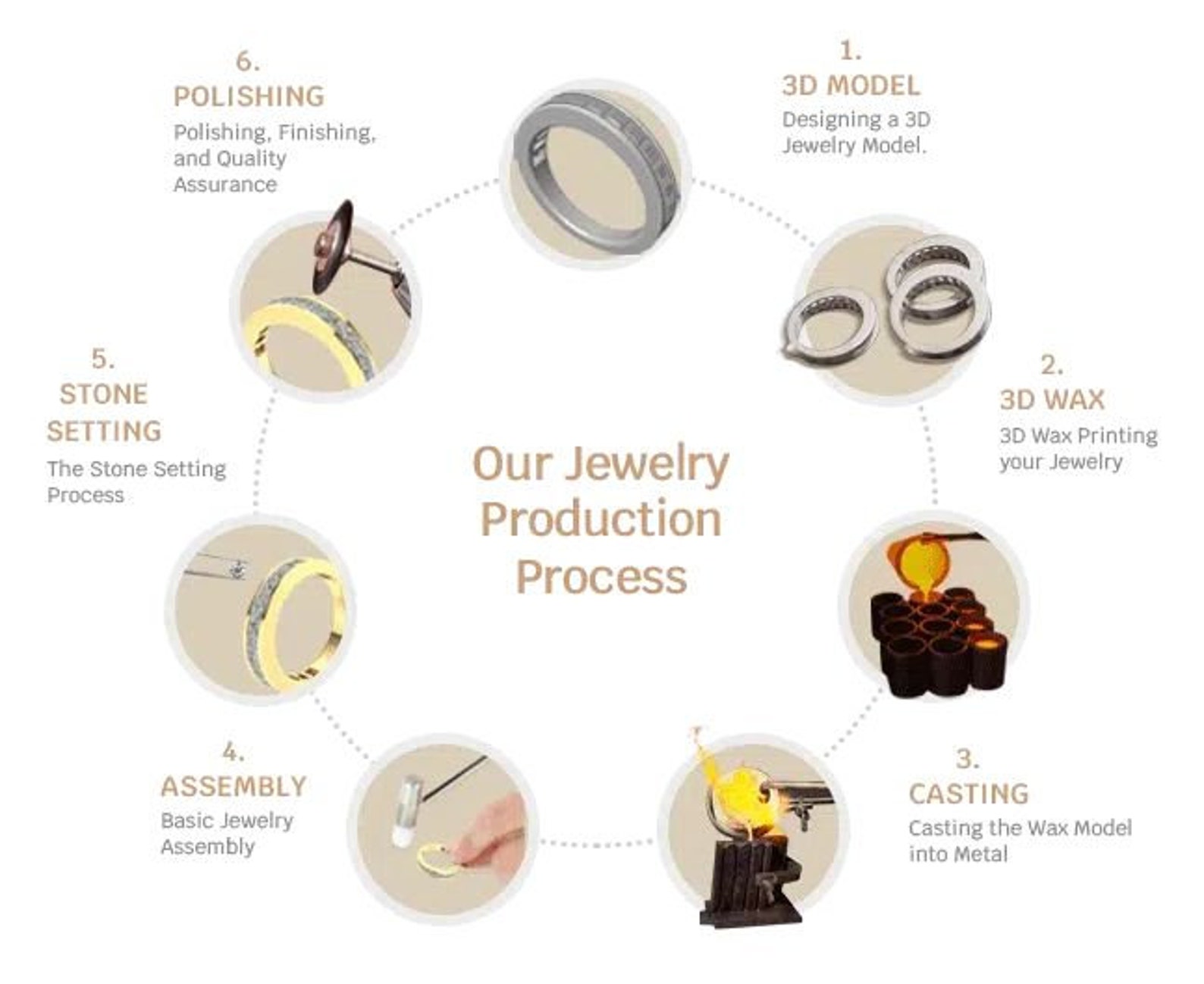 Round Cut Diamond Ring Three Stone Ring Ideal for Proposals or ...