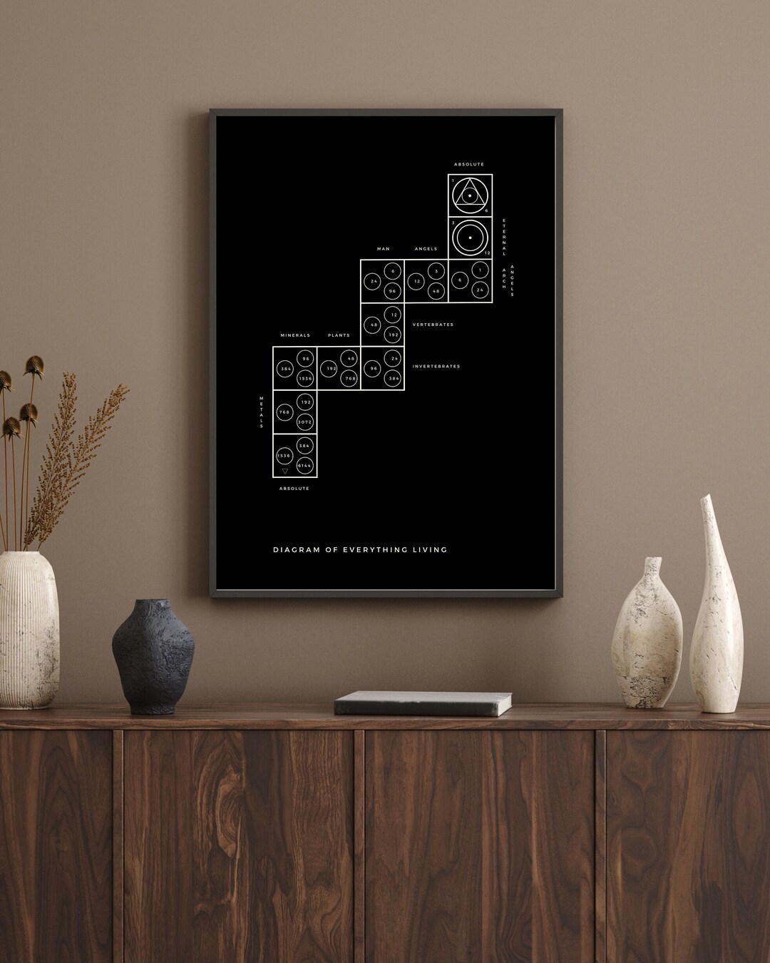 Diagram of Everything Living - the Fourth Way (black) - Etsy