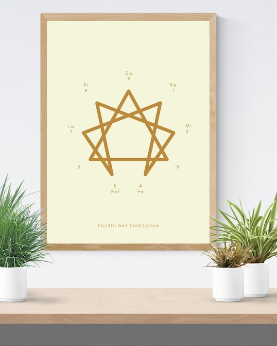 Fourth Way Enneagram