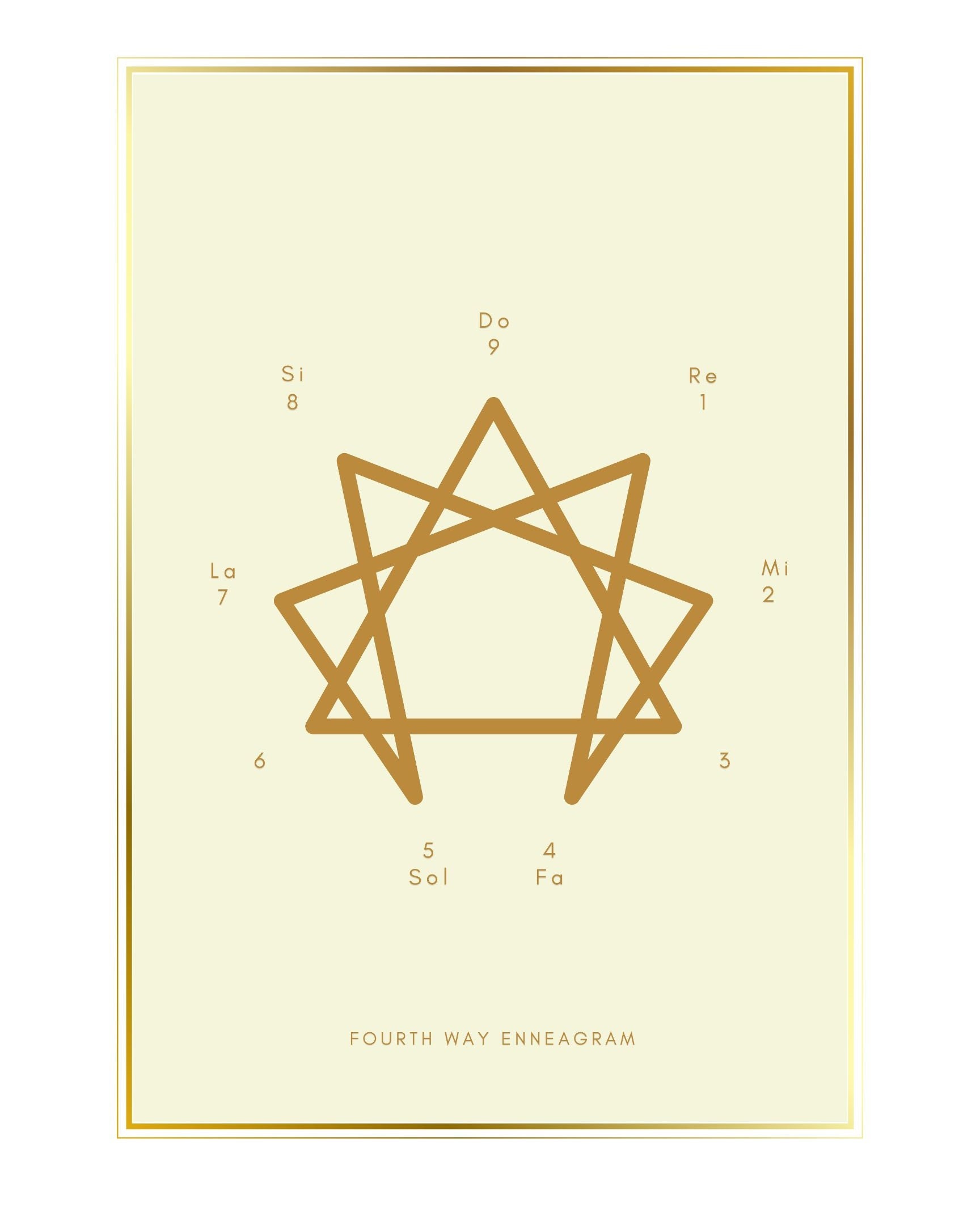 Fourth Way Enneagram