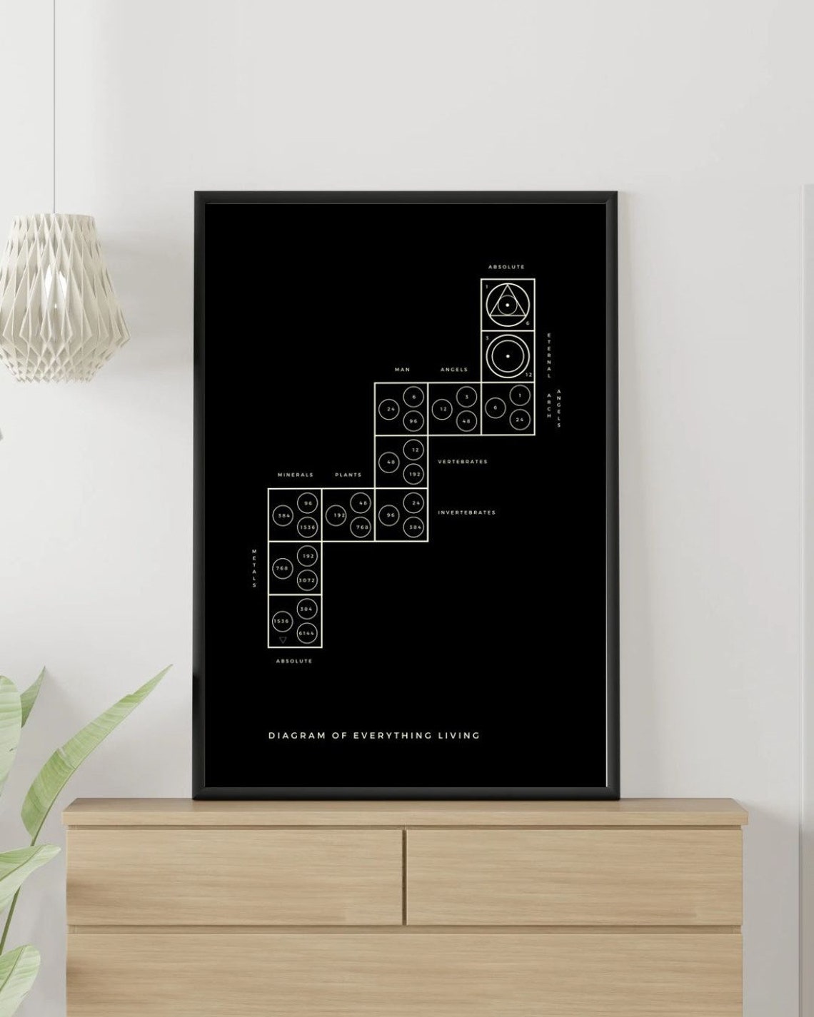 Diagram of Everything Living - the Fourth Way (black) - Etsy