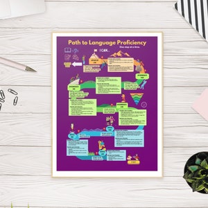 ACTFL Proficiency Path Poster | Language Proficiency ACTFL Levels ...