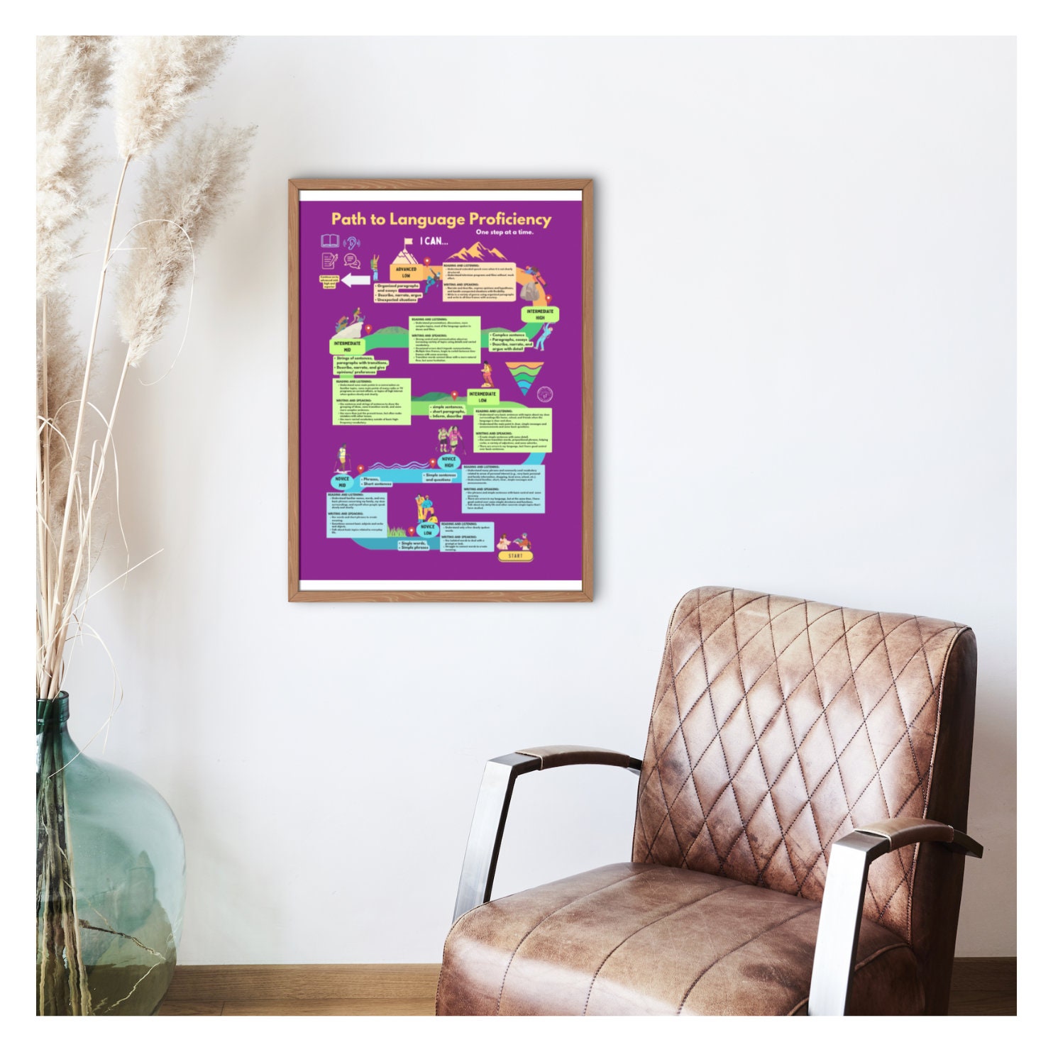 ACTFL Proficiency Path Poster Language Proficiency Poster - Etsy