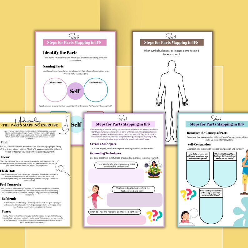 Internal Family Systems Parts Mapping Therapy Worksheet Counseling ...