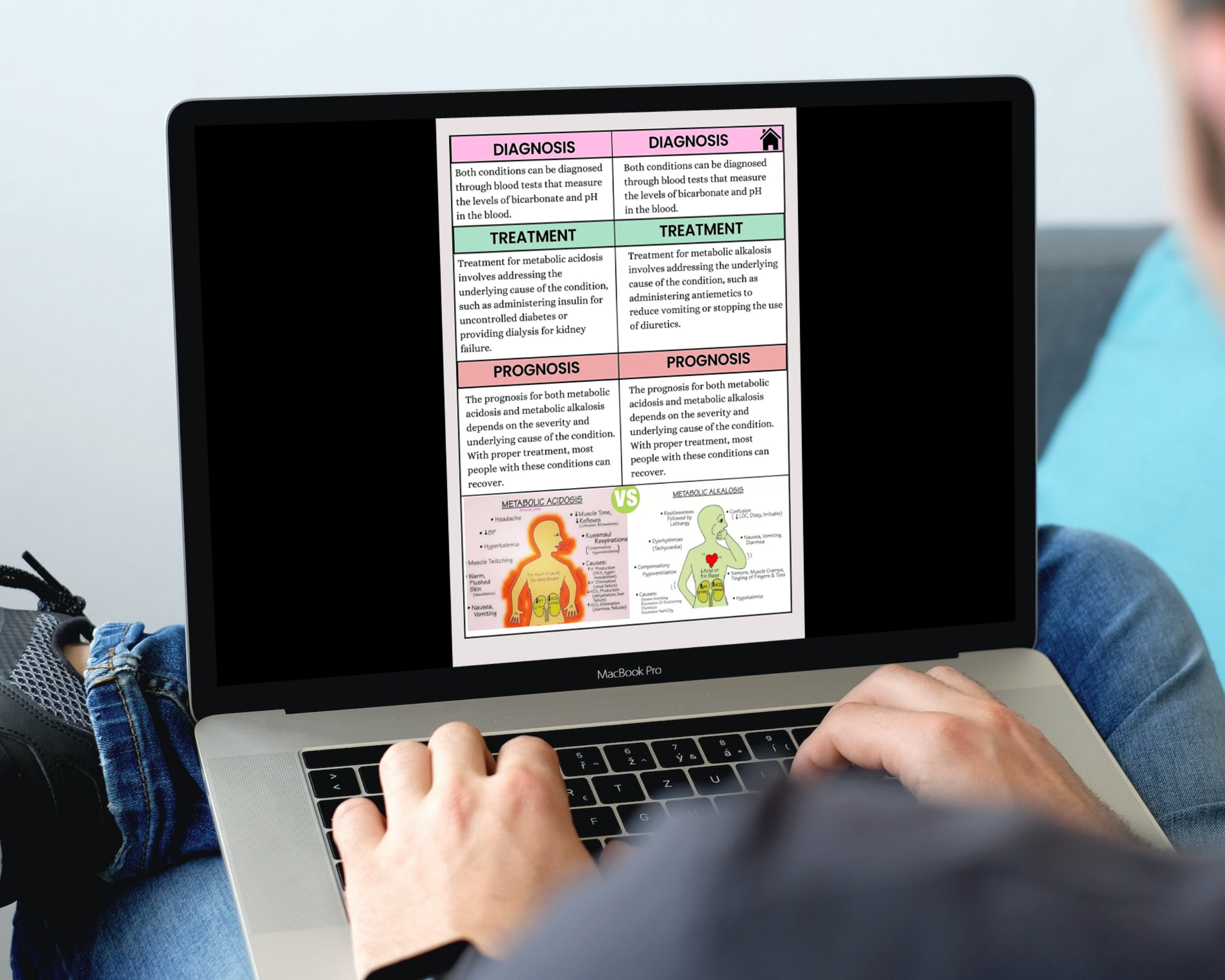 Abgs Bundle 21 Pages Digital & Printable Arterial Blood Gases Nursing ...