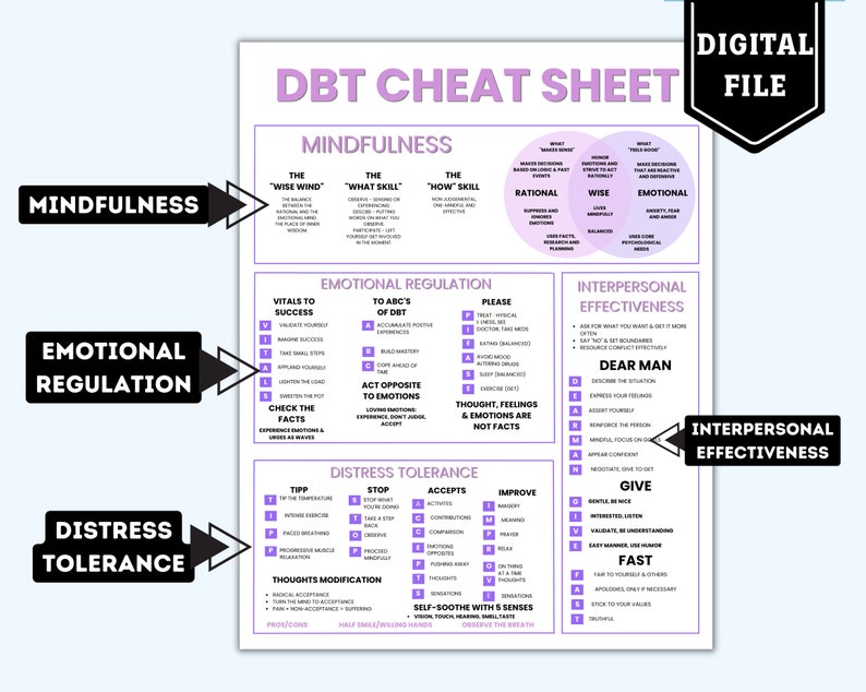 DBT Cheat Sheet Bundle: Coping Skills, Therapy Worksheets (digital ...