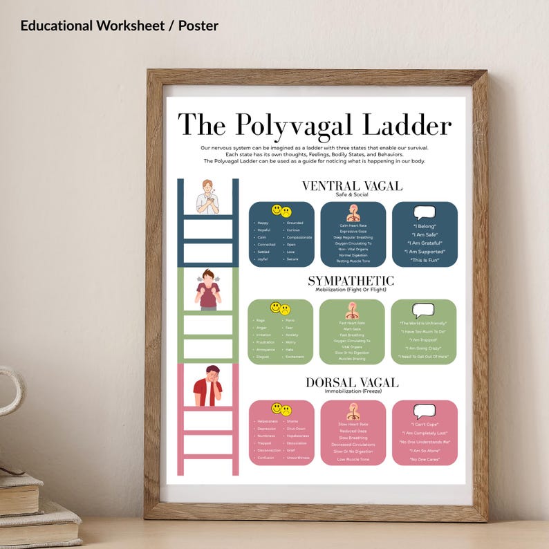 Polyvagal Ladder Worksheet: Trauma Recovery, Nervous System Chart ...