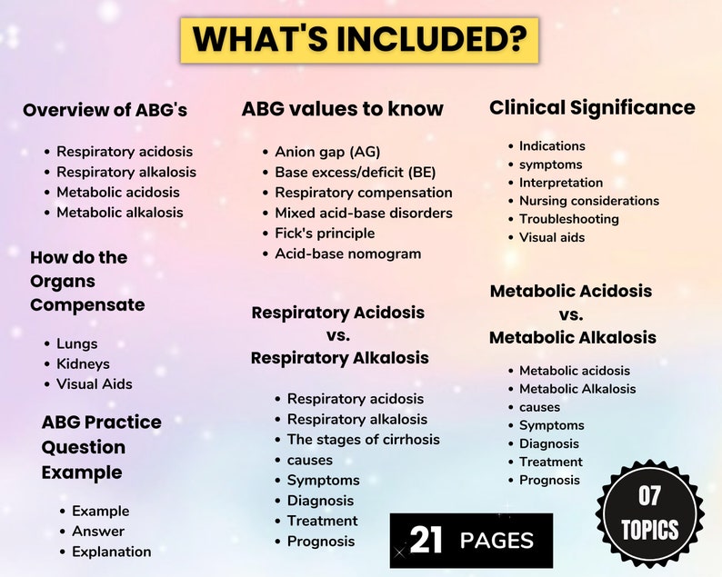 Abgs Bundle 21 Pages Digital & Printable Arterial Blood Gases Nursing ...