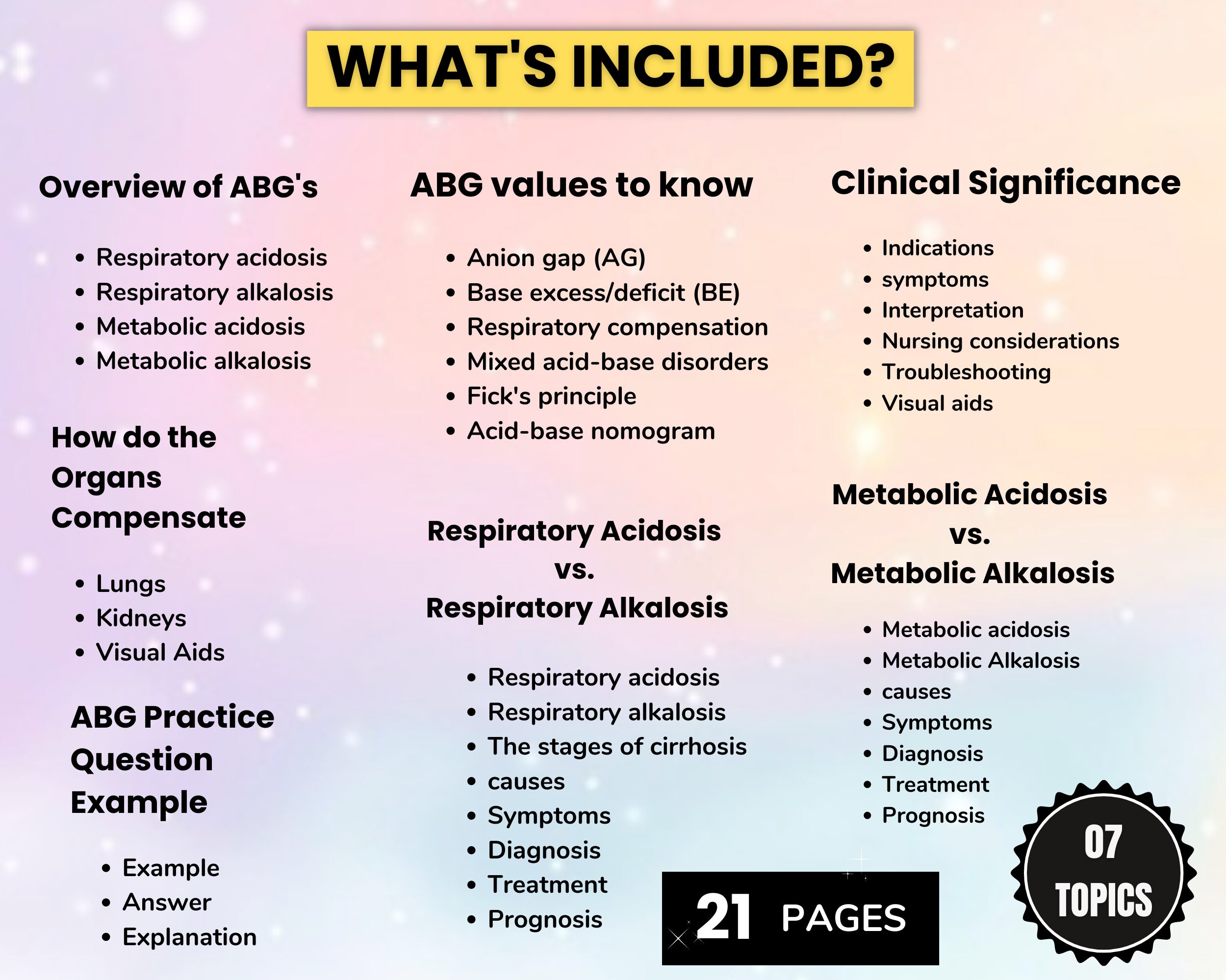 Abgs Bundle 21 Pages Digital & Printable Arterial Blood Gases Nursing ...